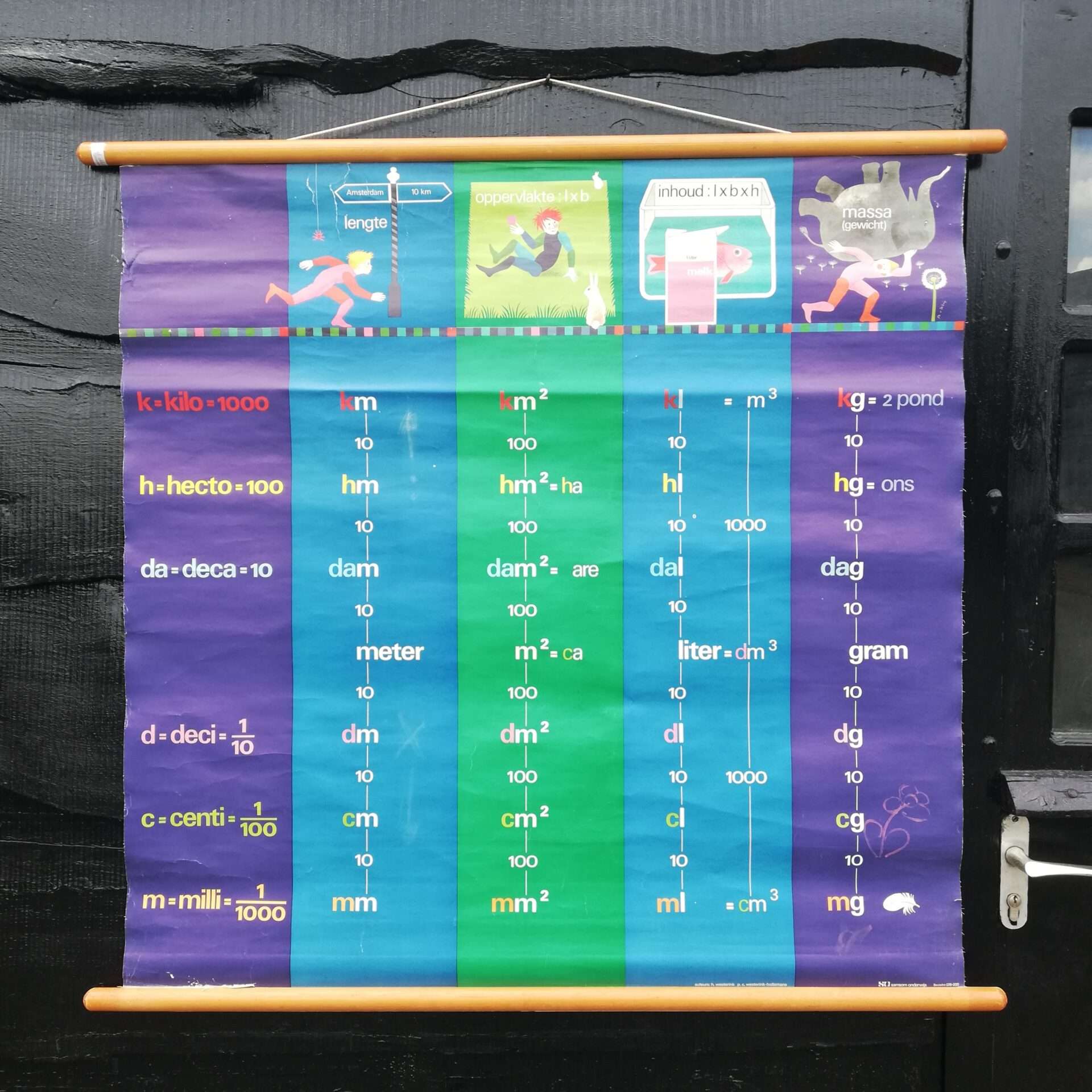 Schoolplaat metriek stelsel - Te koop @ EvenSnuffelen